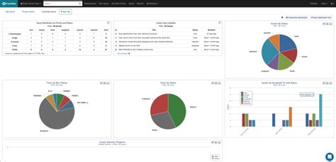 Practitest Test Management Tool Review Tutorial