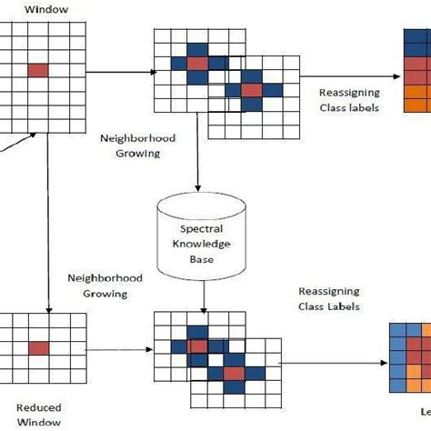 Hierarchical Model Framework For Image Classification Download