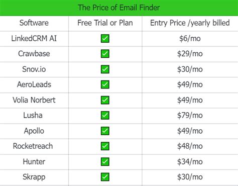 Linkedcrm Ai Your Affordable And Efficient Email Finder By Linkedcrm Ai