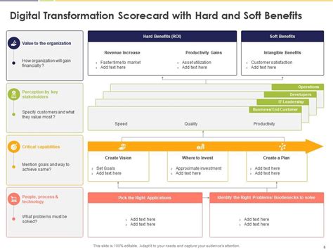 Digital Transformation Scorecard Powerpoint Presentation Slides