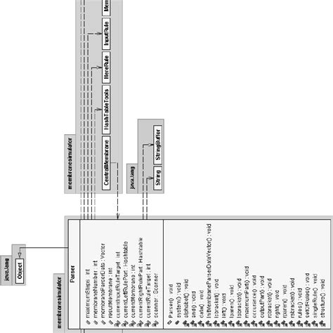 Uml Class Diagram Of The Parser Class Of The Simulator Download