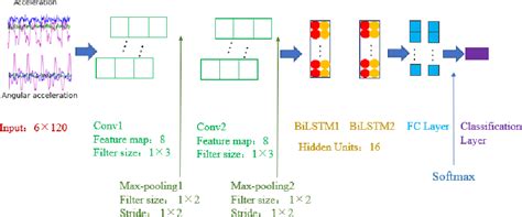 Figure 7 From A Deep Learning Control Strategy Of IMU Based Joint Angle Estimation For Hip Power