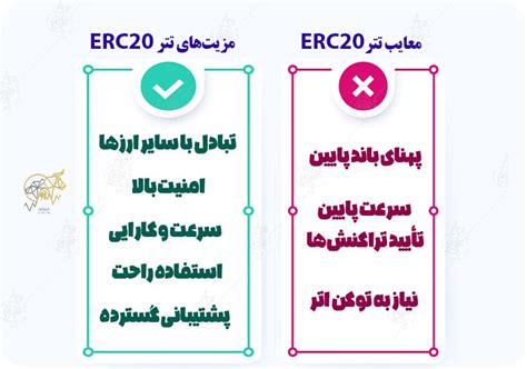 تفاوت تتر TRC و ERC چیست کدام یک بهتر است آرکاکوین