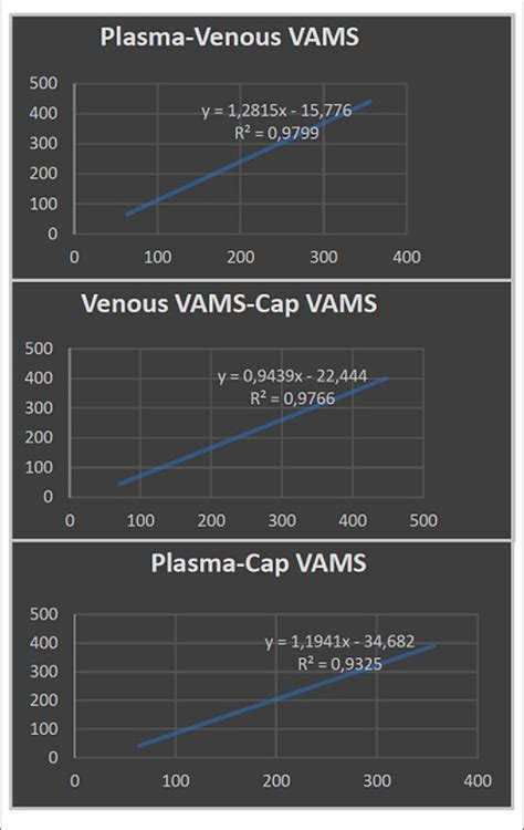 Figure 1 From A Volumetric Absorptive Microsampling Technique To Monitor Cannabidiol Levels In