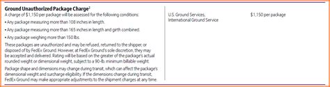 FedEx Shipping Restrictions And Prohibited Items