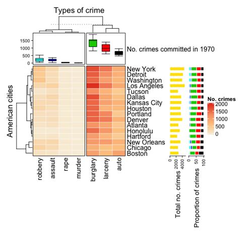 Annotated Heatmaps In R With Complexheatmap Sih Tech Tidbits