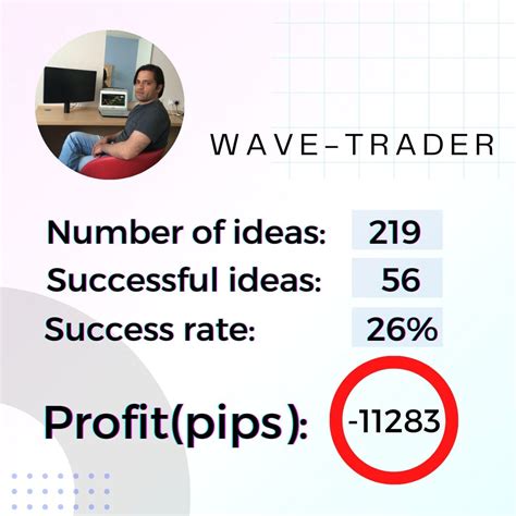 beware of his signals worst trader on tradingview 😱 trader stat medium