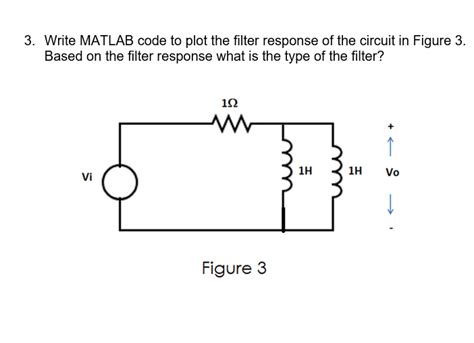 Solved 3 Write Matlab Code To Plot The Filter Response Of