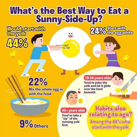 How Do You Eat Your Eggs Wonton Noodle Soup Or Crisps A Survey Reveals Hongkongers Dining