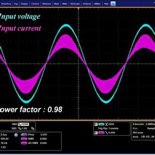 Input Voltage And Current Download Scientific Diagram