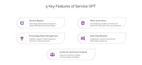 All You Need To Know About Salesforce Service Gpt In 2025