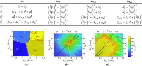 Distances Between The Arrays And The Reference Points Download Scientific Diagram
