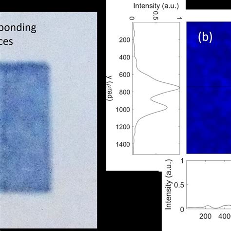 Burn Pattern A And Far Field B Of The Output Beam At 10 J 10 Hz Download Scientific