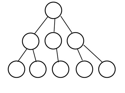 Breadth First Search Bfs A Deep Dive From Theory To Implementation Codeboar