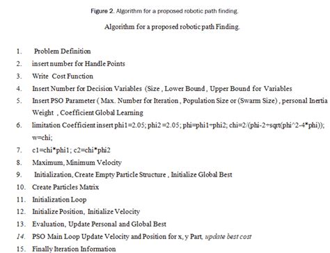 Dynamic Particle Swarm Optimization Algorithm For Intelligent Mobile Robot Path Finding System