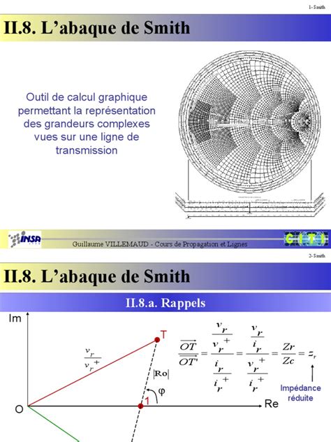 Abaque De Smith Notion 4 Pdf Phénomène Physique Électrotechnique