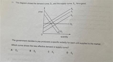solved 11 the diagram shows the demand curve d1 and the