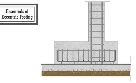 Footing Design Combined Footing Types And Design Considerations