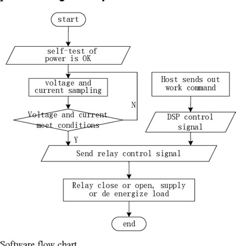 Figure 1 From Intelligent Power Management System For Vehicle