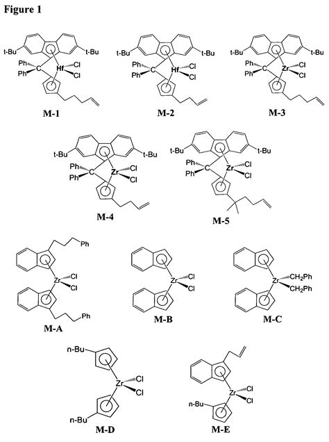 Dual Metallocene Catalysts For Polymerization Of Bimodal Polymers Eureka Patsnap