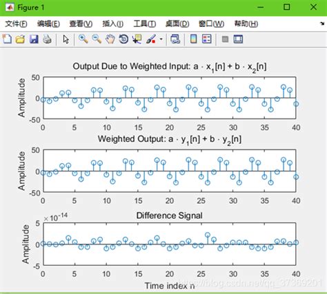 Matlab实验（一）—— 离散时间信号和系统的时域分析实验一 时域离散信号与系统的变换域分析 Csdn博客