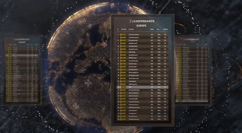 CS2 S Elo Style Rating System