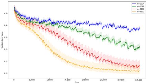 Non Stationary Transformer Architecture A Versatile Framework For