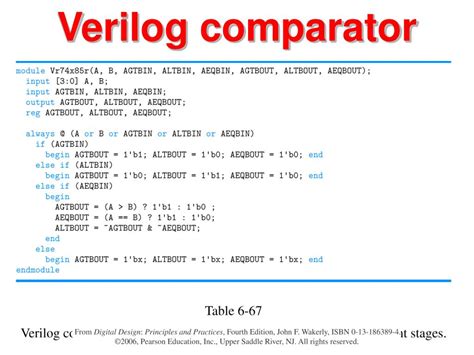Ppt Combinational Logic And Verilog Powerpoint Presentation Free