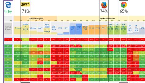Microsoft Open Sources Its Edge Javascript Engine