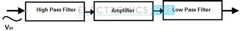 Cascading High Pass Filter And Low Pass Filter 1 Download Scientific Diagram