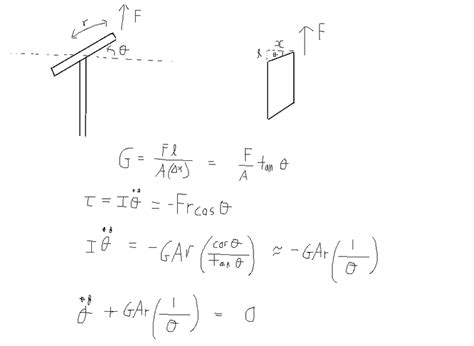 Small Oscillation Equation Derivation • Physics Forums
