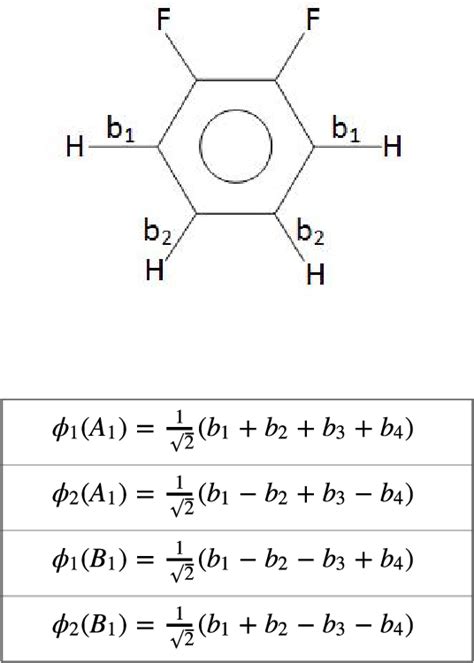 Figure 1 From Symmetry Adapted Linear Combinations Chemwiki Semantic Scholar