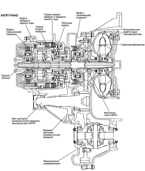 Регулировка подшипников ступицы Hyundai Matrix