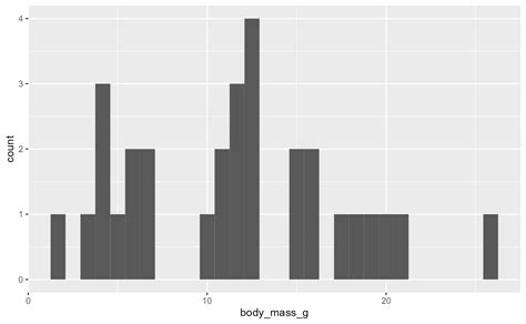 Lab 04b Graphing Using Ggplot • Envs475 Lab 04b Graphing Using Ggplot • Envs475