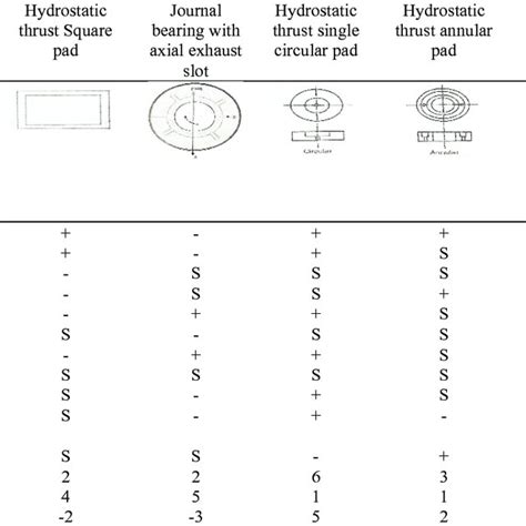 Decision Making Matrix Flow Chart Download Scientific Diagram