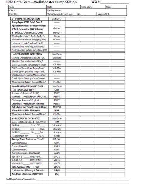 Pump Checklist For Preventive Maintenance
