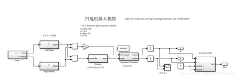 动力学系统simulink建模分析动力学方程 Simulink Csdn博客