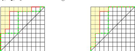 Figure 8 From The E Positivity Of The Chromatic Symmetric Functions And The Inverse Kostka