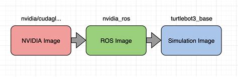 Docker For Robotics Online Course The Construct