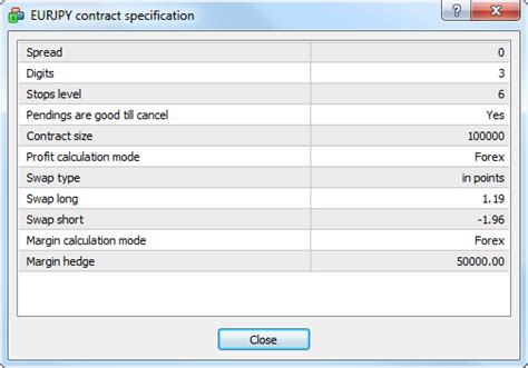 Forex Margin Level Calculator Best Forex Ea On The Market