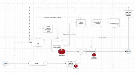 Deploying A Large Language Model Llm With Tensorrt Llm On Triton Inference Server A Step By