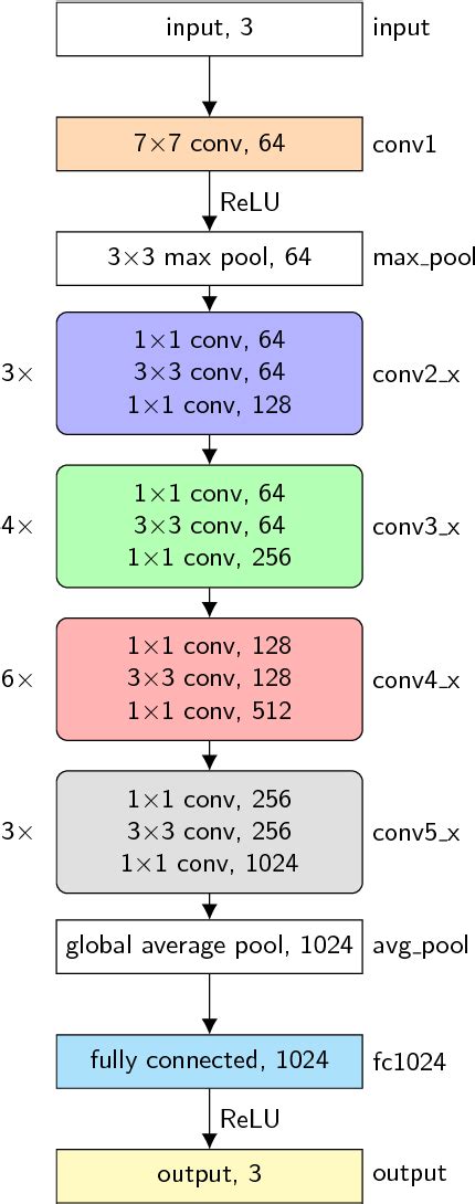 Table 1 From Deriving Star Cluster Parameters With Convolutional Neural Networks Semantic Scholar