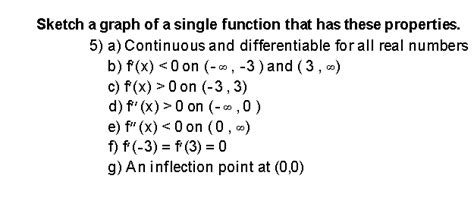 Solved Sketch A Graph Of A Single Function That Has These Chegg Com