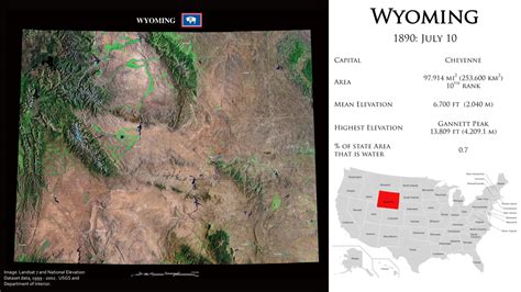 Wyoming Physical Features