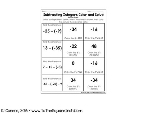 Subtracting Integers
