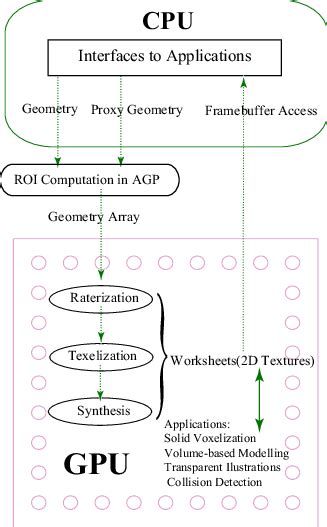 The Proposed Voxelization Engine Download Scientific Diagram