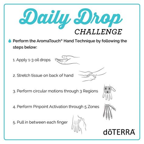 Doterra Hand Massage Technique At Jenenge Blog