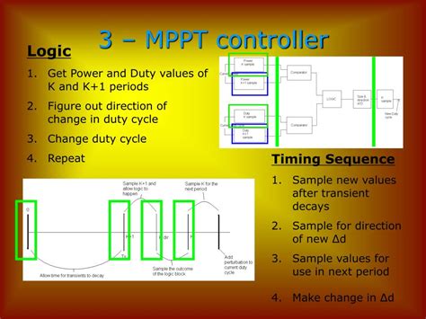 PPT Solar MPPT Techniques PowerPoint Presentation Free Download ID 1025107