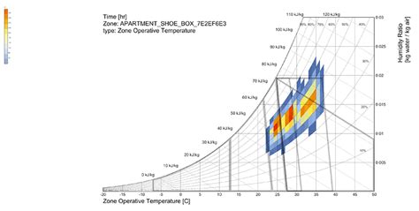 Visualization Set Preview On Apple Computers Ladybug Tools Ladybug Tools Forum