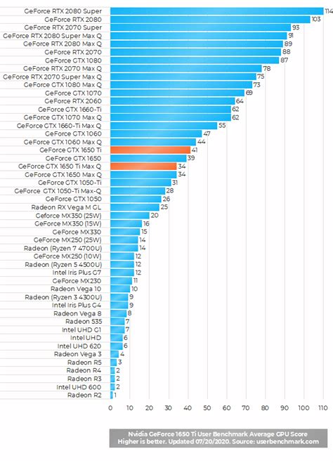 Nvidia Geforce Gtx 1650 Ti Mid Range Laptop Video Card Laptop Graphics